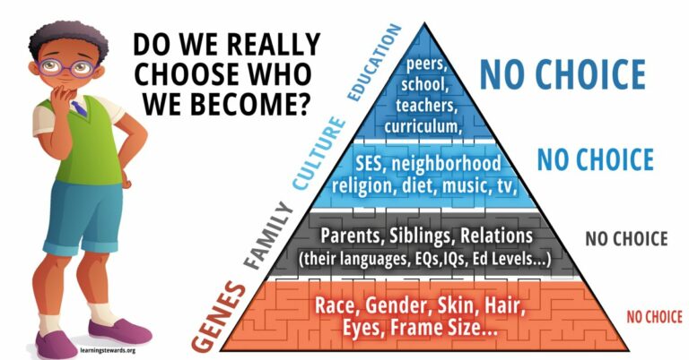 "I" am Learned - Learning Stewards